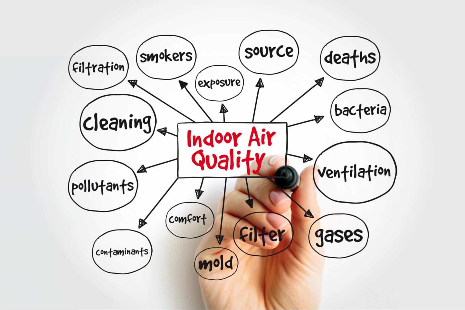 Optimizing Indoor Air Quality in Commercial Spaces | Lee Company